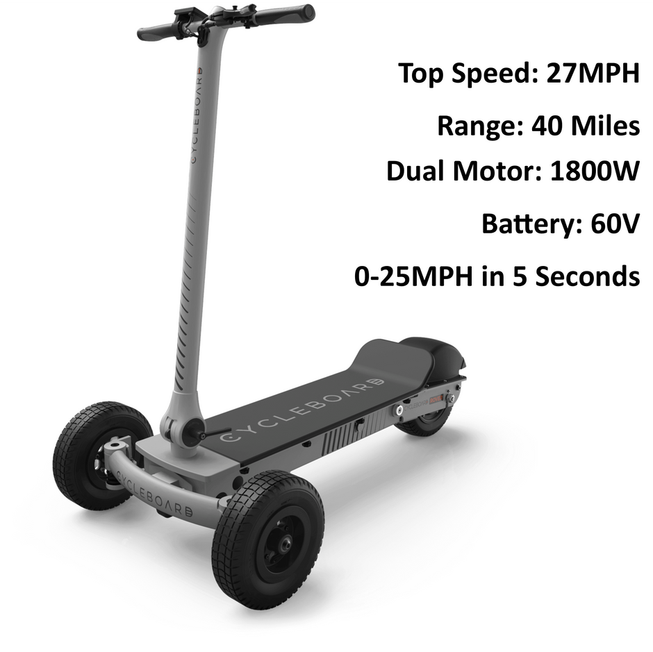 eScooters – HyperRides